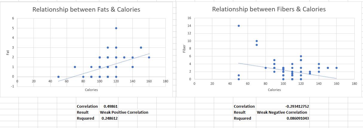 Data Analysis & Visualization of 77 Breakfast Cereals